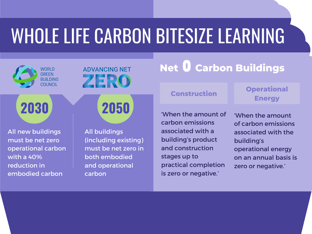 The Whole Life Carbon Digest