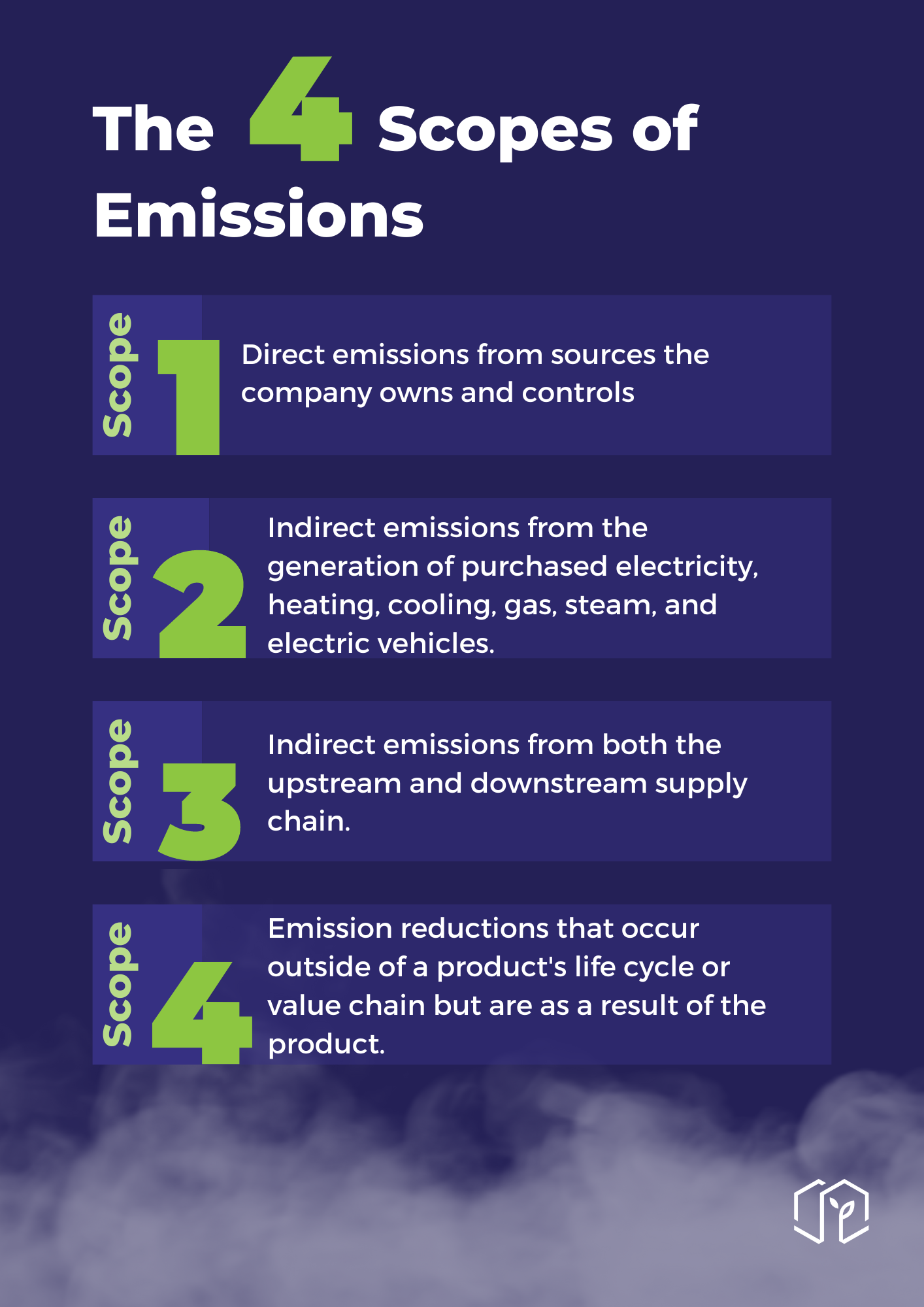 What are Scope 4 Avoided Emissions?